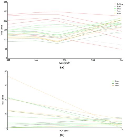 Remote Sensing Special Issue Advances In Geographic Object Based