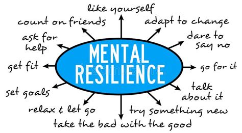 Resilient Clipart