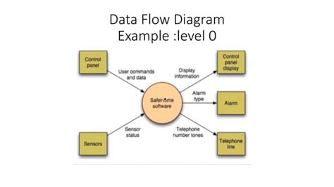 Flow Oriented Modeling Pptx Computer Software And Applications