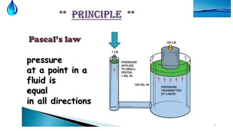 Pascals Law Pdf