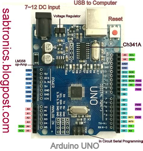 Arduino Uno R3 Gpio Pins