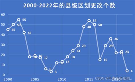 最新全国行政区划矢量数据 全国行政中心矢量数据csdn csdn博客