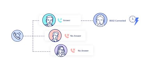 Seven Benefits Of Using A Multi Line Dialer With Salesloft Phoneiq
