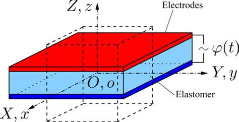 Dynamic Analysis Of Dielectric Elastomer Actuators Applied Physics