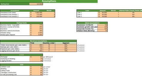 Logging Excel Financial Model Oak Business Consultant