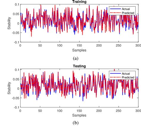 Figure From Stability Prediction Model For Smart Grid Network That Handles Missing Input