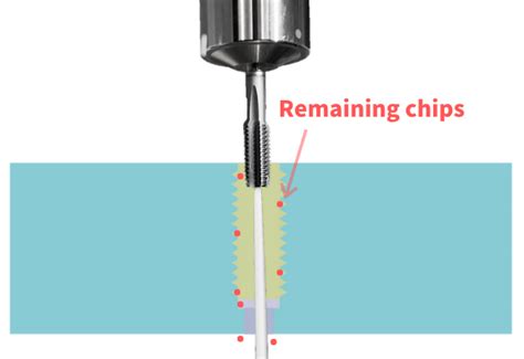 Chip Evacuation Performance Comparison Of Taps｜cominix Co Ltd