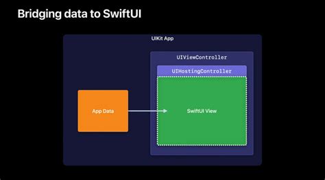 Swiftui学习笔记02 苹果官方资源 枫言枫语