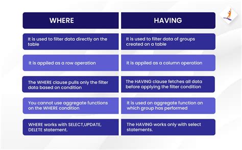 100 Sql Interview Questions And Answers