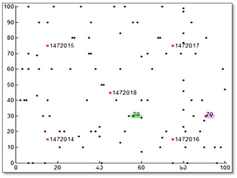deep learning for predicting traffic in v2x networks
