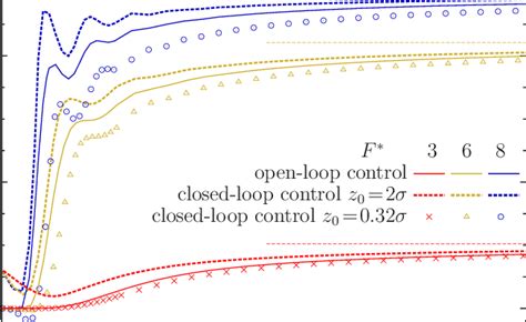 Color Online Net Particle Current J For The Openloop Rocking Ratchet Download Scientific