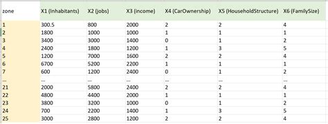 Github Qiaorenoreodijkstra Algorithm Applied In Profit Optimization In Metro System Use