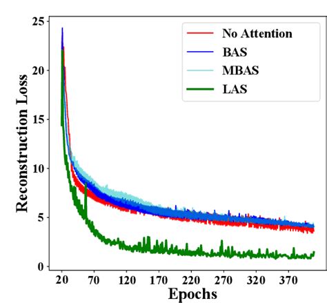 figure 1 from a self supervised gait encoding approach with locality