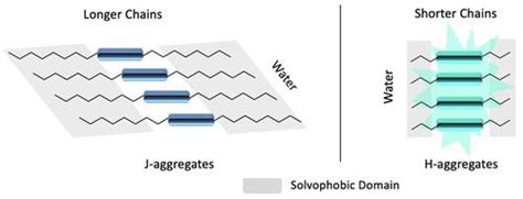 萘二酰亚胺的聚集诱导发射：链长对液相和固相发射性能的影响 Chemistry An Asian Journal X Mol