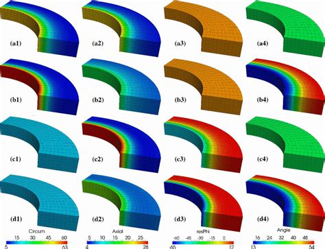 3comparison Residual Stressesfiber Reorientation Including Axial Download Scientific Diagram