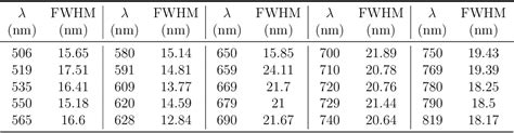 table 1 from multi task fully convolutional network for tree species