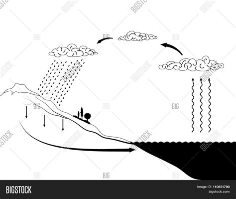 Schematic Image Photo Free Trial Bigstock