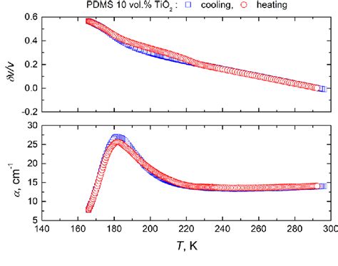 figure 5 from dielectric and ultrasonic properties of pdms tio2