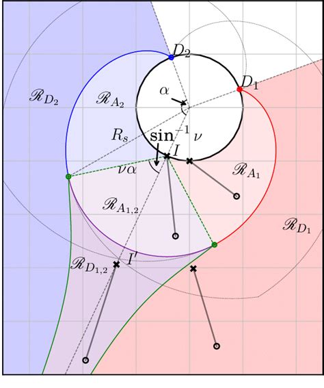 Separating Surfaces For The Two Defender Game In The Realistic Plane Download Scientific