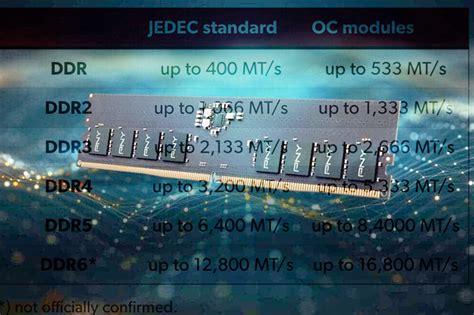 Jenis Ram Dan Kecepatan Maksimal Dari Ddr Hingga Ddr6 Pricebook