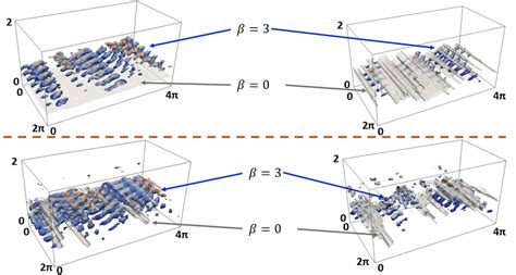 Three Dimensional Reconstruction Of The Spatio Temporal Dmd Modes Download Scientific Diagram