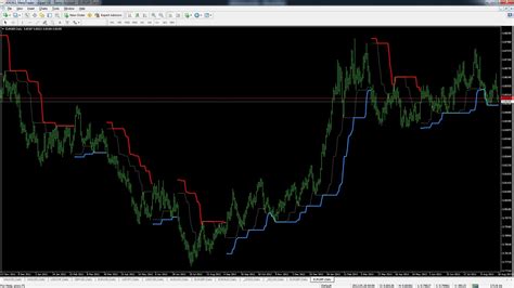 problems with custom indicator array need guidance trading