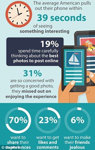 Would YOU Give Up Sex For Wifi Study Reveals What Wed Do Without To Stay Online Daily Mail