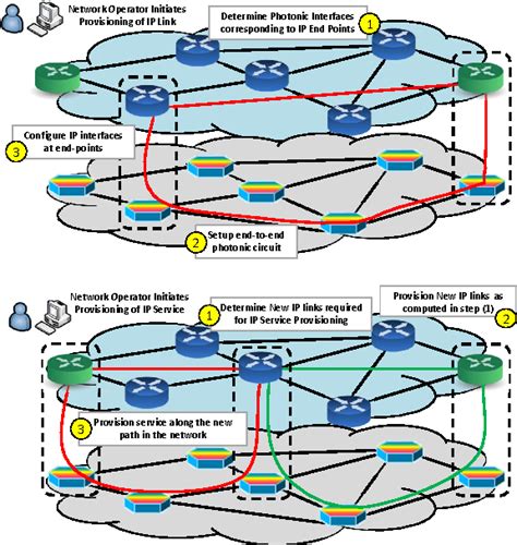 Figure 2 From Bridging The Interoperability Gap Between The Internet