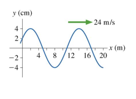 Solved The Figure Is A Snapshot Graph Of A Wave At T0swhat