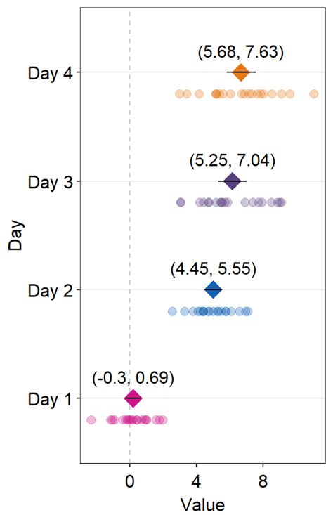 Chapter 12 Slope Charts Point Plots Bland Altman Forests Rainclouds Histograms Part 2