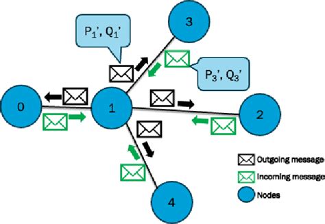 Figure 1 From Multi Edge Graph Convolutional Networks For Power Systems