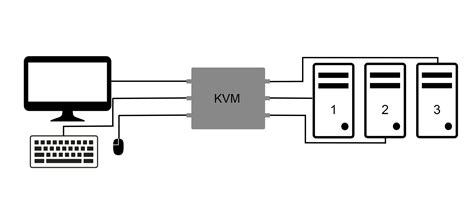 What Are KVM Switches And When Should You Use One