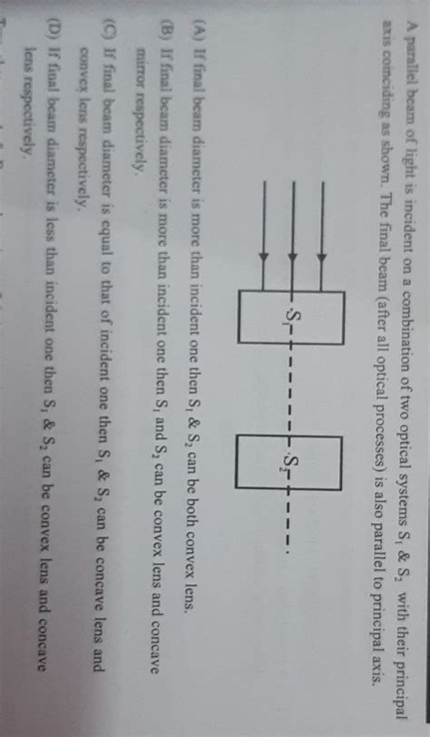 Parallel Beam Of Light Is Incident On The System Home Design Ideas