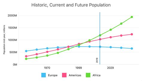 Lineseries Class Net Multi Platform App Ui Devexpress Documentation