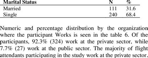 Numeric And Percentage Distribution By Marital Status Download Scientific Diagram