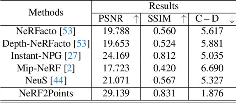 Table From NeRF Points Large Scale Point Cloud Generation From Street Views Radiance Field