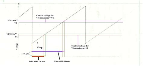Keep The Ramp Right EE Times