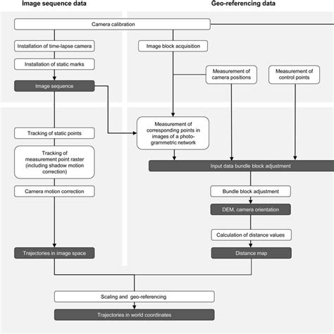 Monoscopic A Vs Stereoscopic B Image Sequence Analysis Download