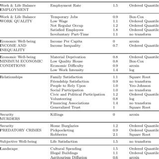 Pearson P Test Statistic For Gaussianity And The Corresponding Used Download Scientific Diagram
