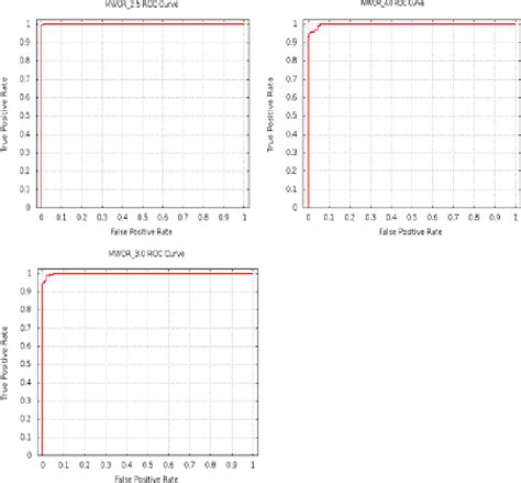 Figure 1 From Metamorphic Detection Using Function Call Graph Analysis Semantic Scholar