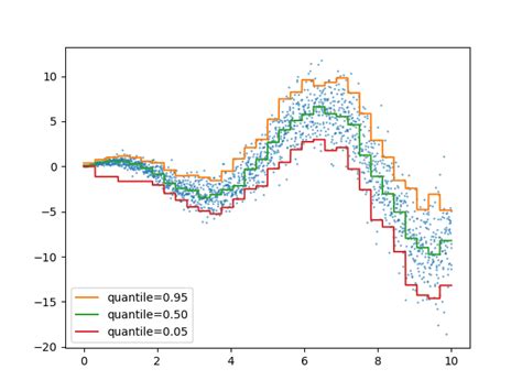 Release Highlights For Scikit Learn 11 — Scikit Learn 170 Documentation