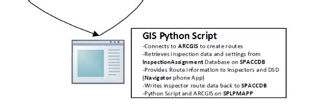 Routing Admininspectorrouting Flashcards Quizlet