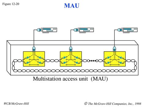 13 Ethernet Ppt Computer Networking Computing