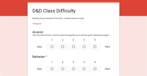 Perceived Dandd Class Difficulty Survey Rdndnext Perceived Dandd Class Difficulty Survey Rdndnext
