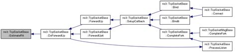 Ns 3 Ns3tcpsocketbase Class Reference