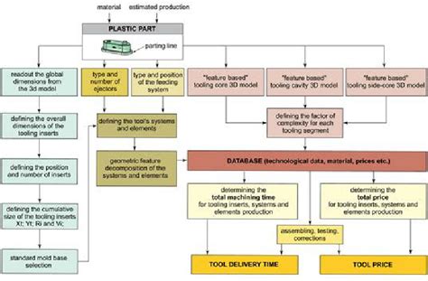 Expert System Structure Download Scientific Diagram