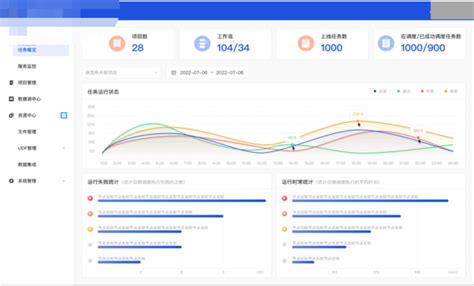 Feature Ui About The Redesign Of The Homepage · Issue 11849