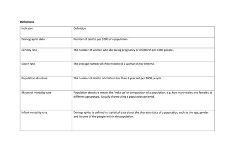 Population And Settlement Population Teaching Resources