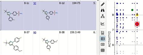 Sar Analysis Using Molsoft Tools Advent Informatics Pvt Ltd