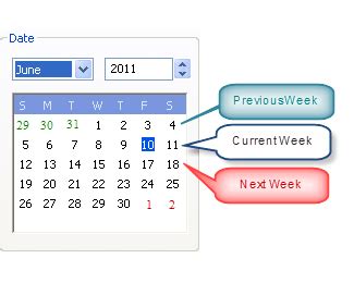 Handy Date Session Variables In OBIEE